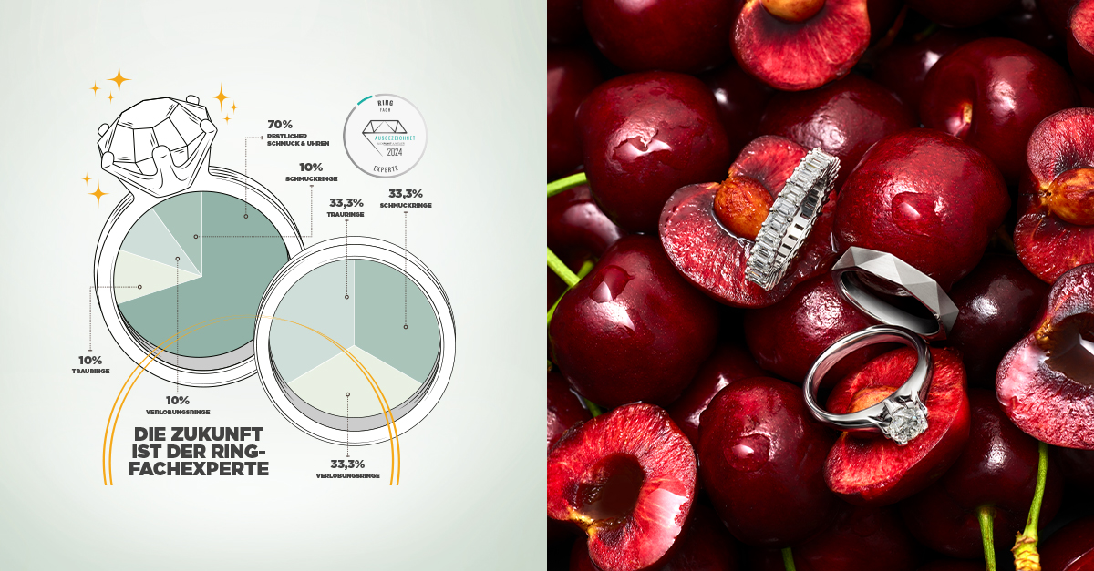 Der Schmuckring im Überblick: Memoirering, Farbedelsteinring und der ...